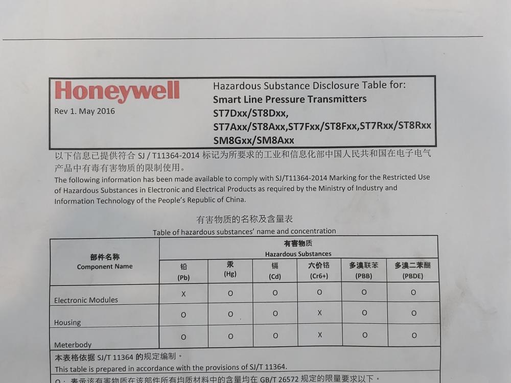 Honeywell STD820 SmartLine Differential Pressure Transmitter STD820 ...